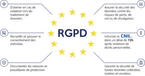 Le RGPD : La protection de données personnelles en entreprise | Digital 4 Business